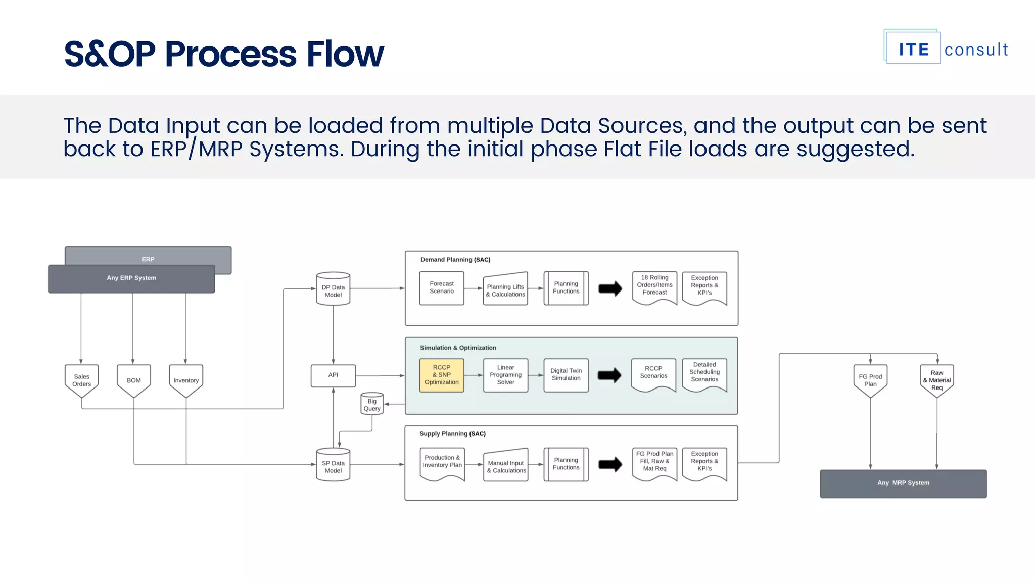 SOP Planning and Optimization Solution-as-a-Service.pdf