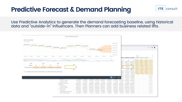 SOP Planning and Optimization Solution-as-a-Service.pdf | Cloud Computing | Internet