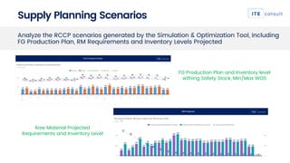 SOP Planning and Optimization Solution-as-a-Service.pdf