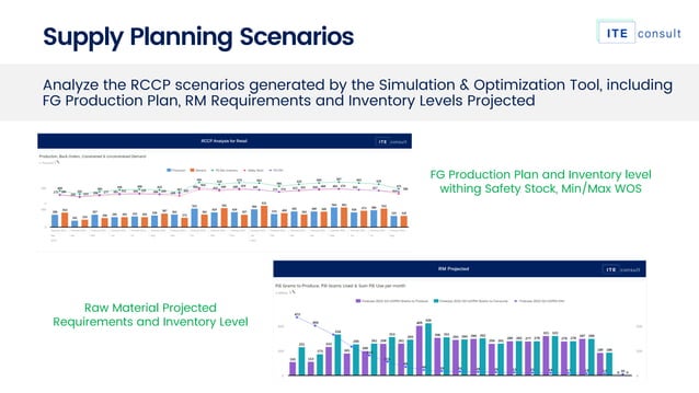 SOP Planning and Optimization Solution-as-a-Service.pdf | Cloud ...