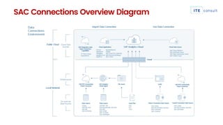 SOP Planning and Optimization Solution-as-a-Service.pdf