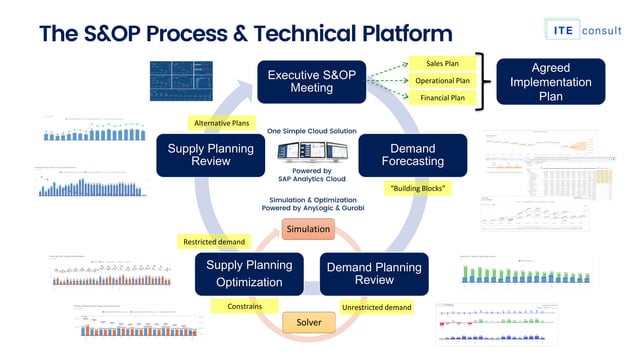 SOP Planning and Optimization Solution-as-a-Service.pdf | Cloud ...