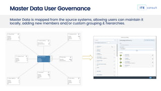 SOP Planning and Optimization Solution-as-a-Service.pdf