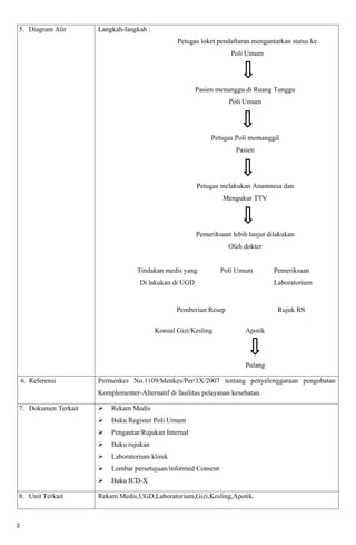 Standart operating procedur poli umum pkm Linau | DOCX