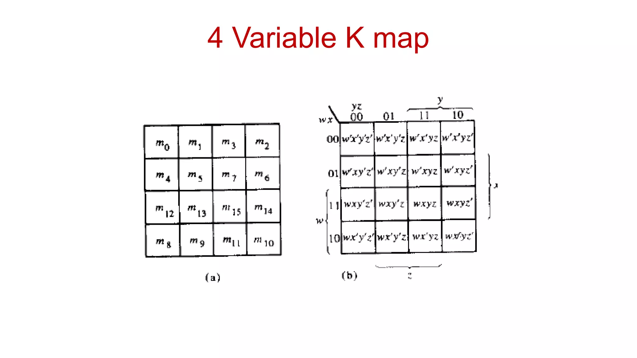 SOP_POS_kmap_ DJ_Section_B.pptx