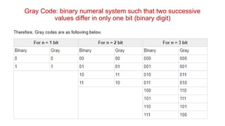 SOP_POS_kmap_ DJ_Section_B.pptx