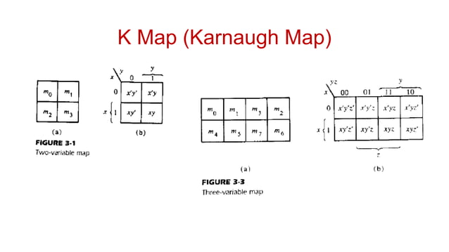 SOP_POS_kmap_ DJ_Section_B.pptx