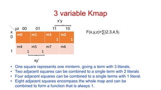 SOP_POS_kmap_ DJ_Section_B.pptx