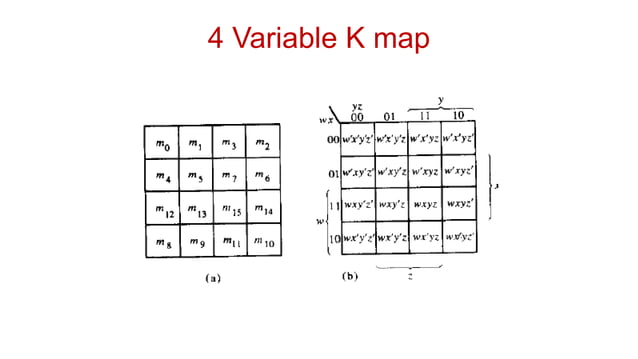 SOP_POS_kmap_ DJ_Section_B.pptx