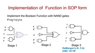 SOP_POS_kmap_ DJ_Section_B.pptx