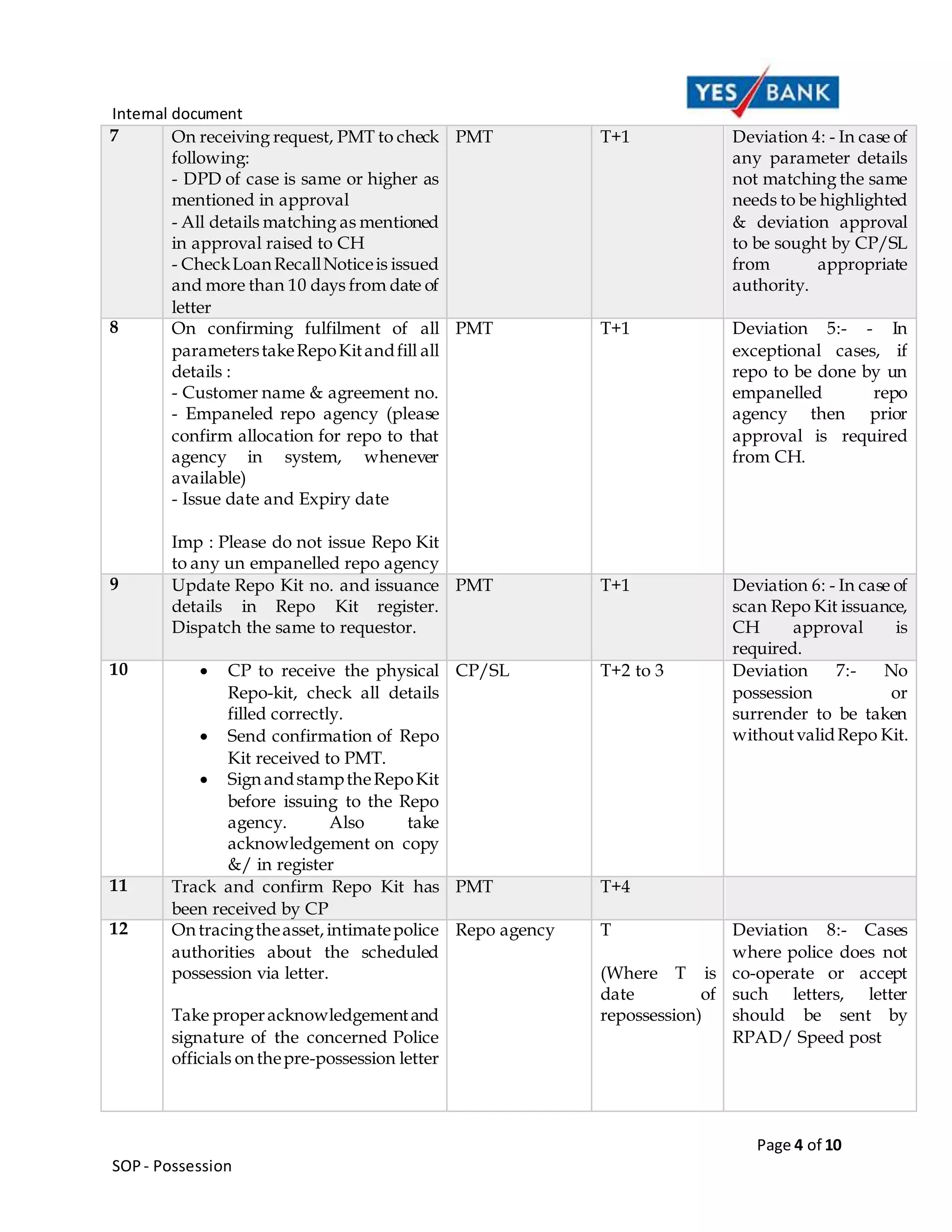SOP Possession Version 2 | DOCX