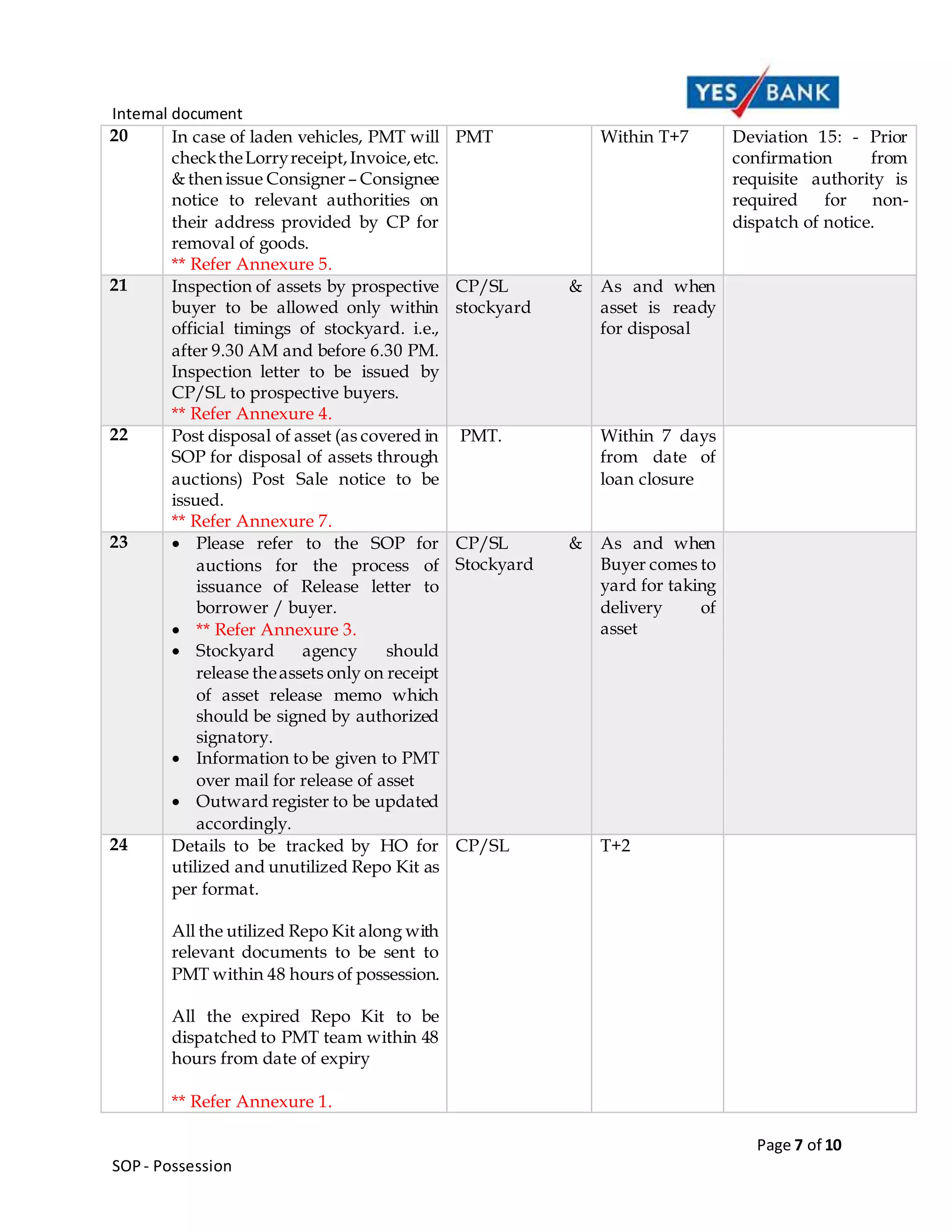 SOP Possession Version 2 | DOCX