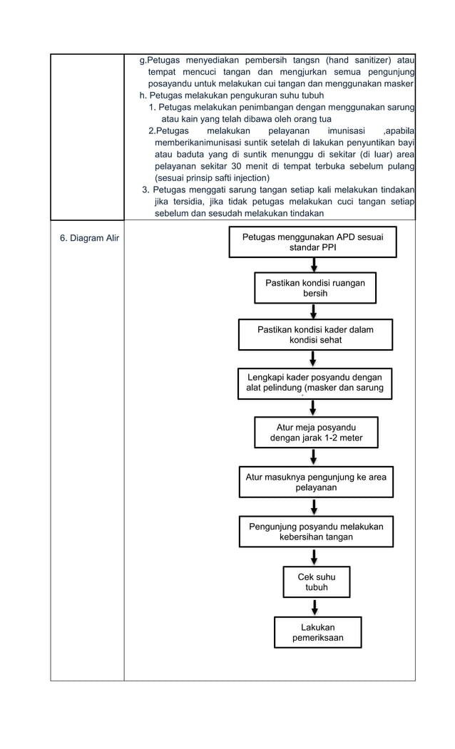 sop posyandu covid.docx