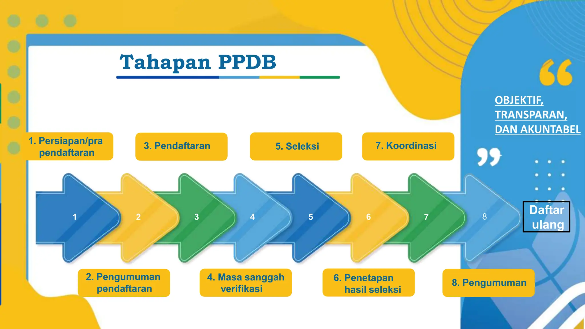 SOP berkaitan PPDB Tahun Pelajaran 2024/2025.pptx