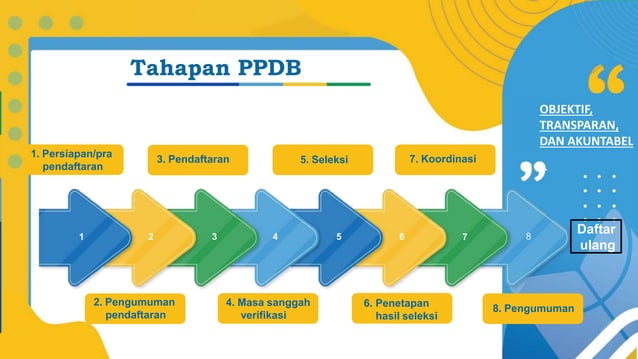 SOP berkaitan PPDB Tahun Pelajaran 2024/2025.pptx