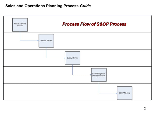 S&op process template | PPT