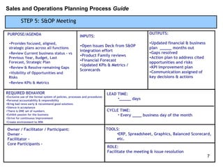 S&op process template | PPT