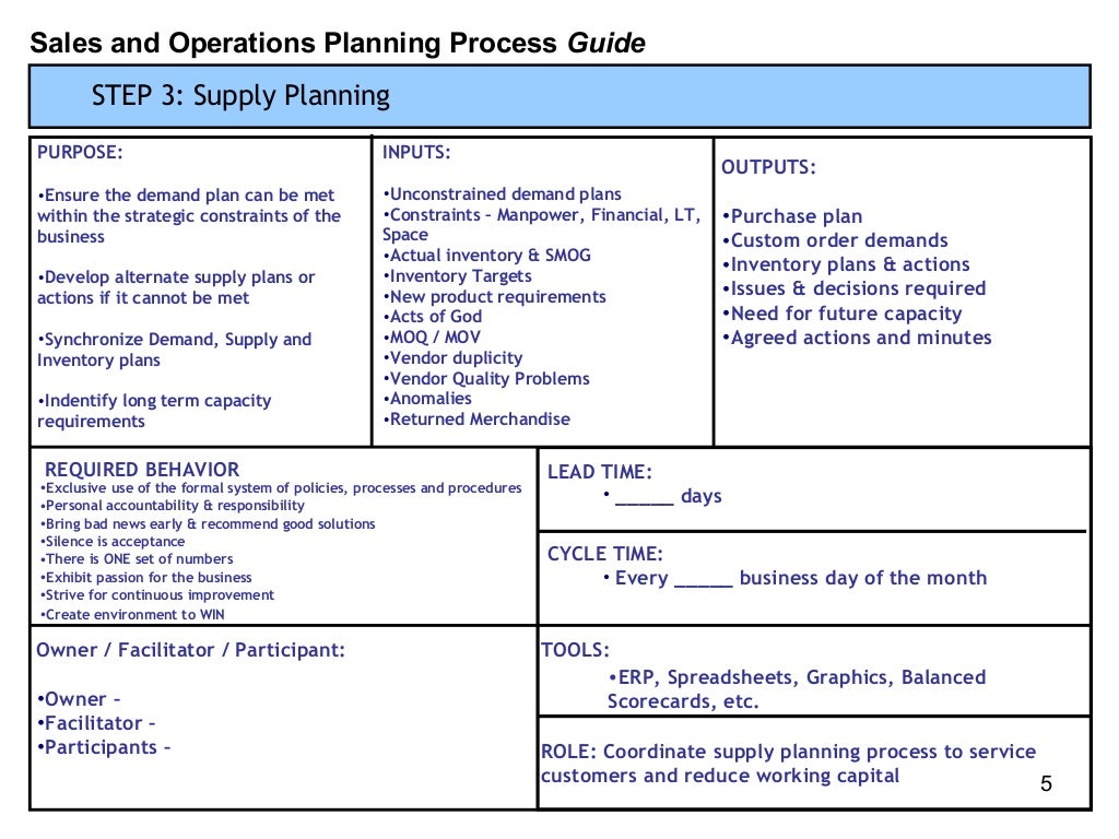 S op Process Template