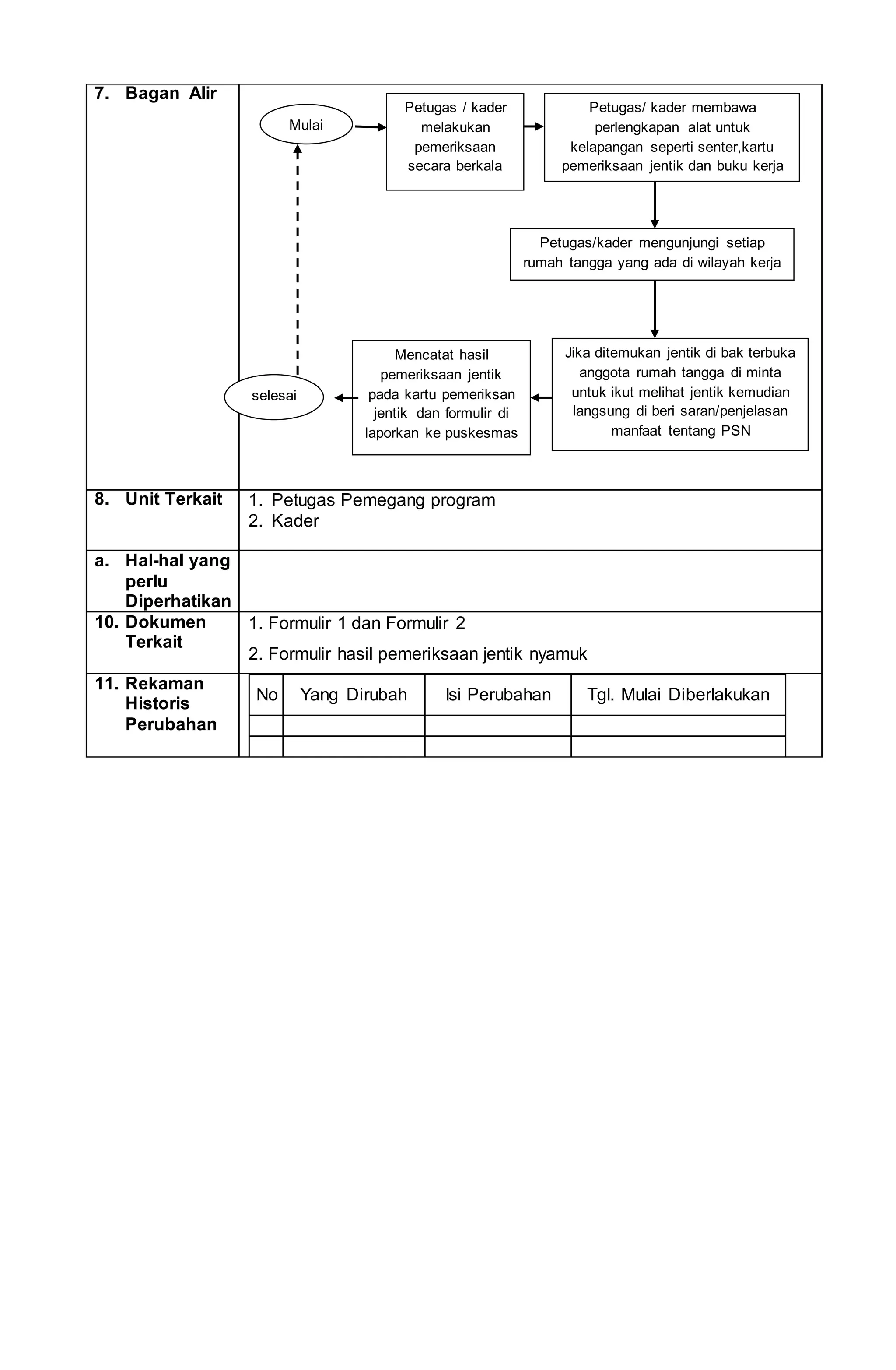 SOP PSN RUMAH TANGGA.docx