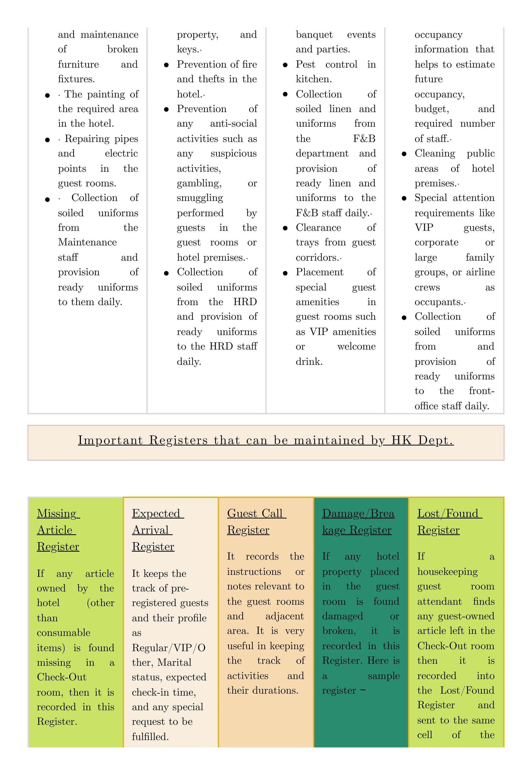 STANDARD OPERATING PROCEEDURES OF HOTEL INDUSTRY,VILLAS .pdf