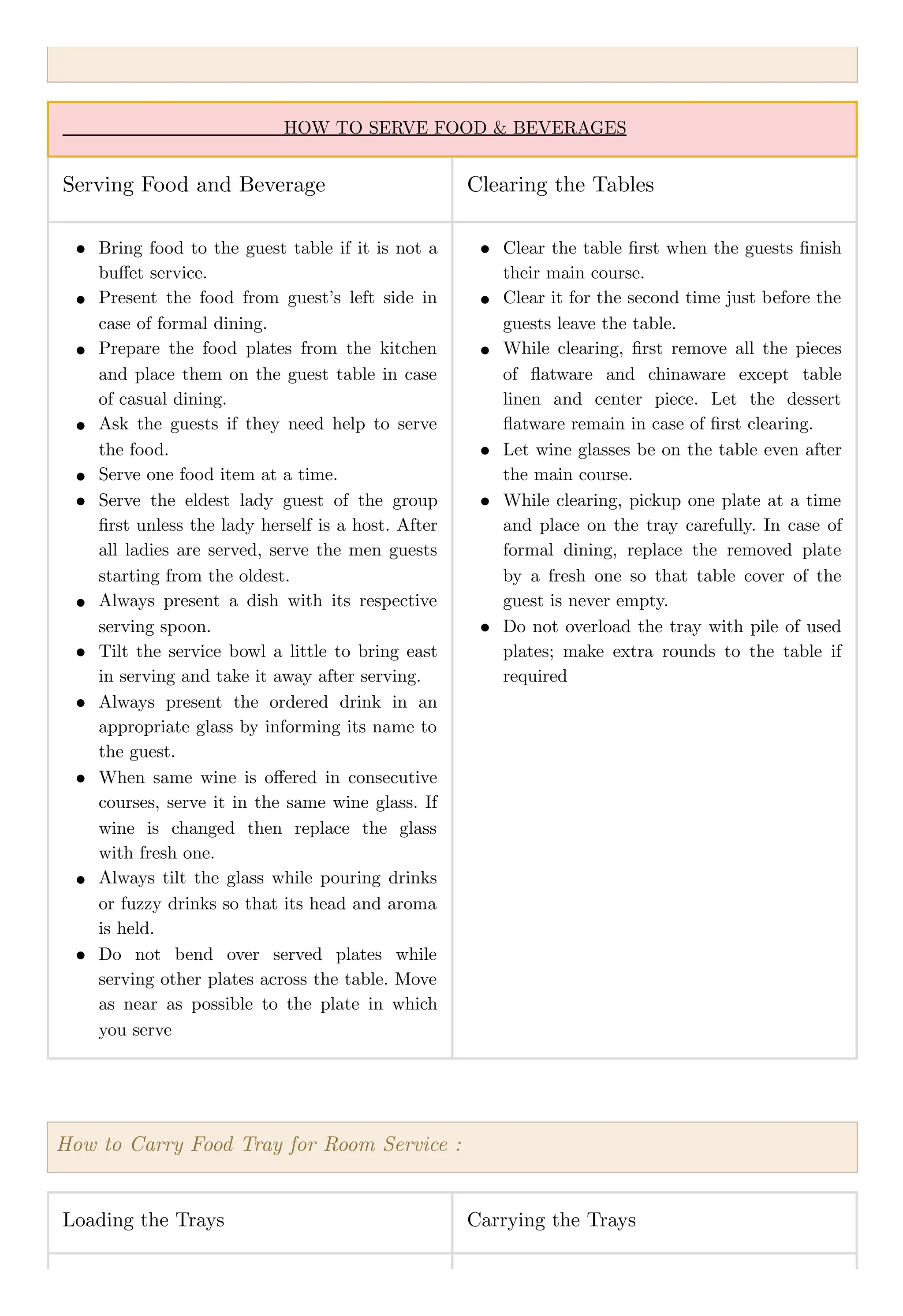 STANDARD OPERATING PROCEEDURES OF HOTEL INDUSTRY,VILLAS .pdf