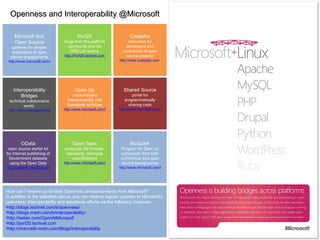 Soprex framework on .net in action | PPT