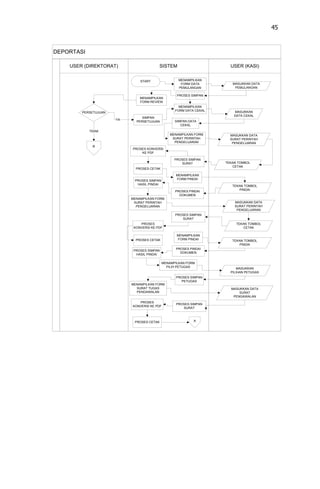 Peraturan Dirjenim | PDF