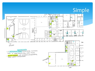Sops Improving Facilities Operations Pptx