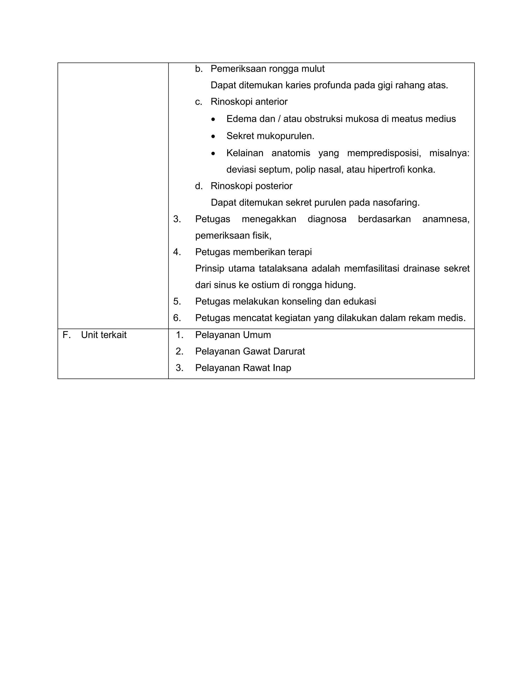 SOP SINUSITIS.docx