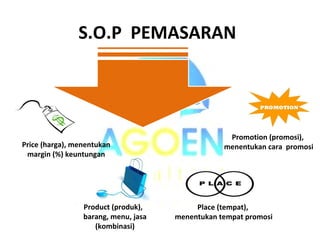 Sop Slide | PPT