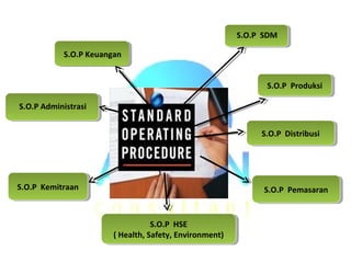 Sop Slide | PPT