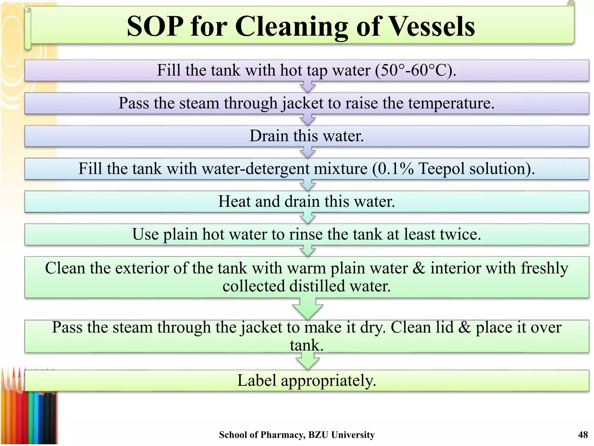 standard operating procedue ppt | PPTX