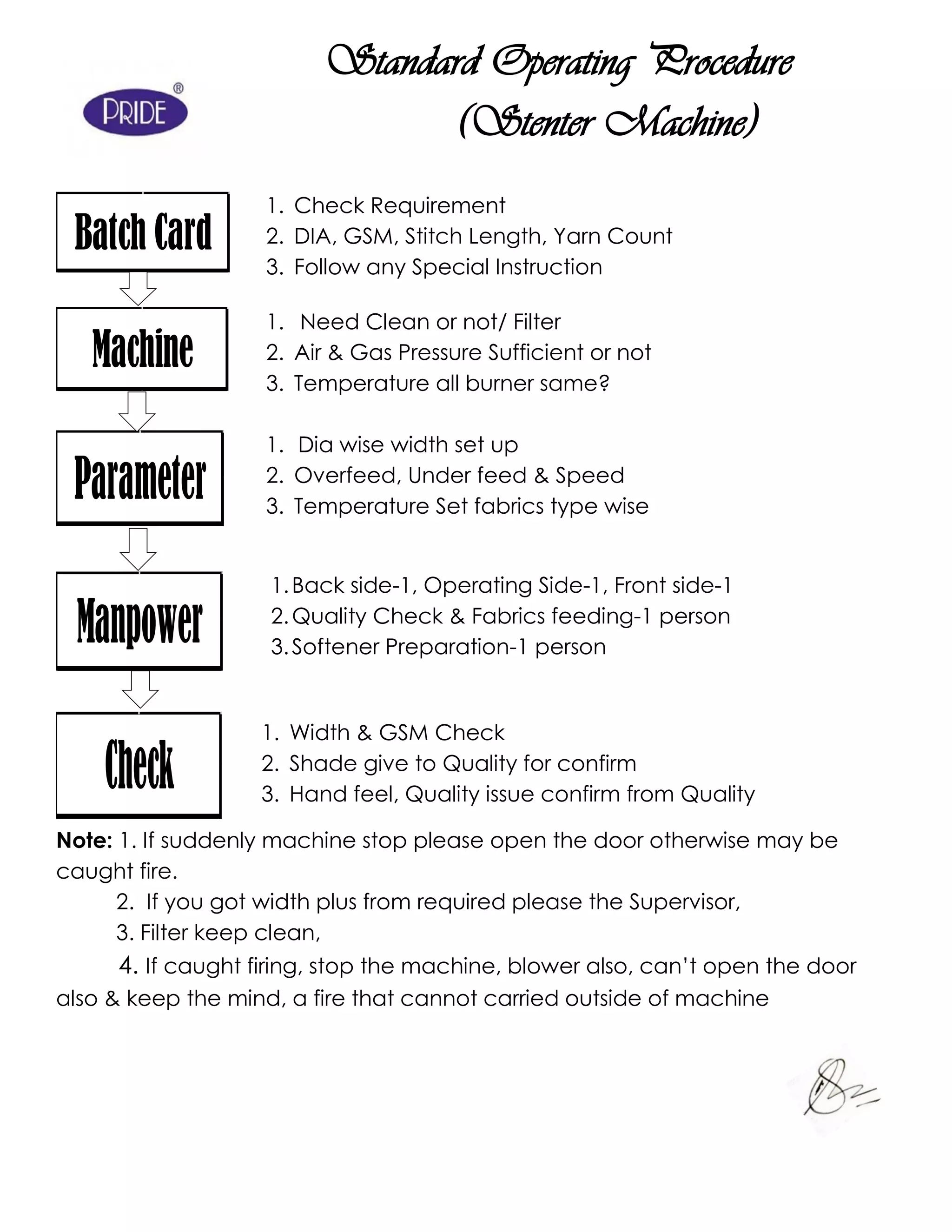 Sop (stenter) | PDF