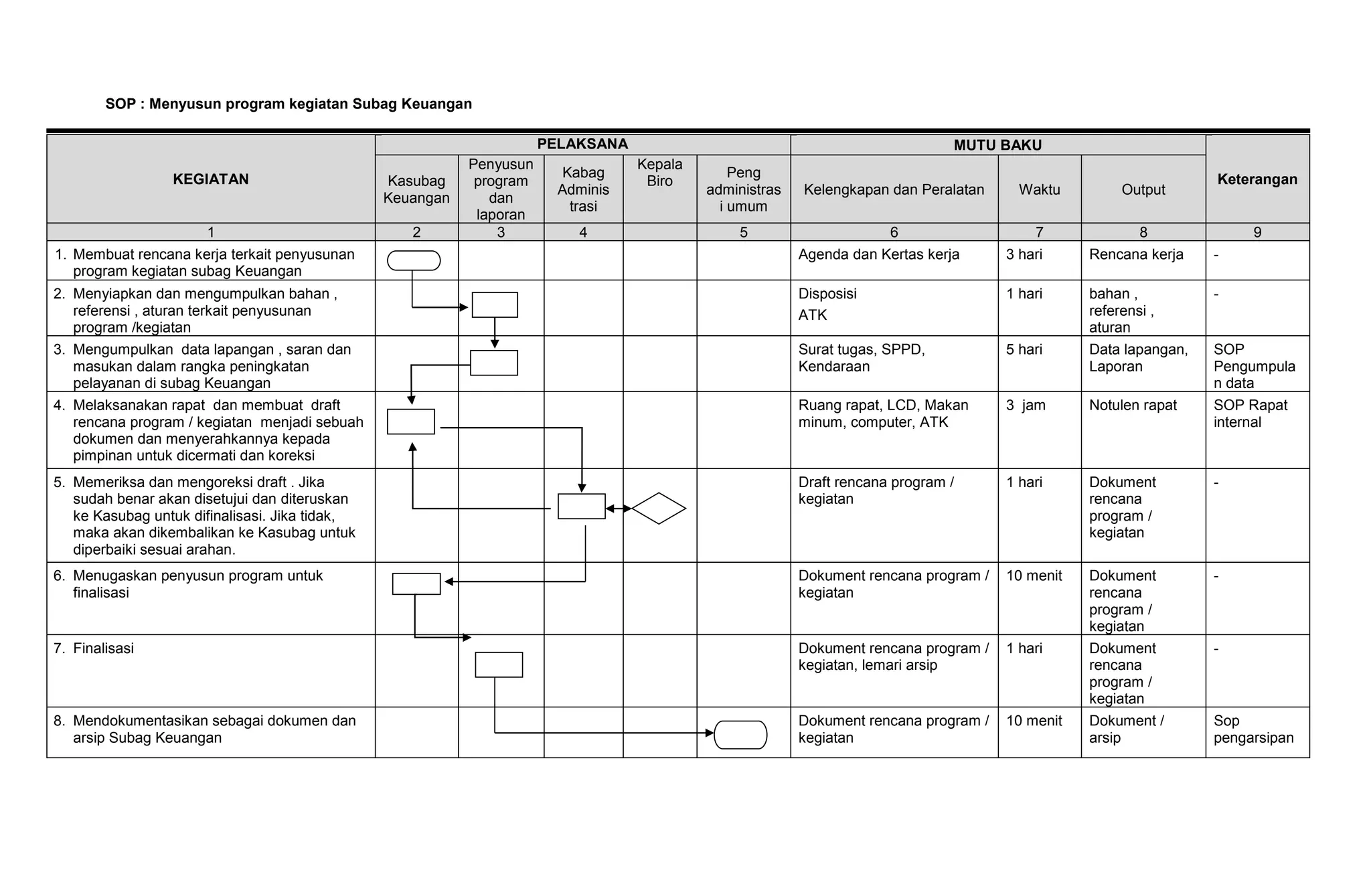 SOP subag keuangan.pdf