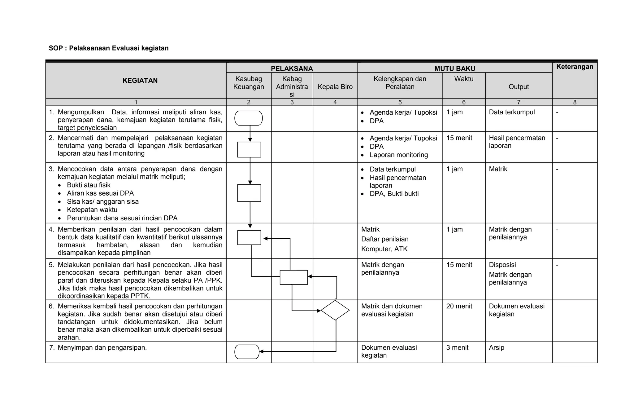 SOP subag keuangan.pdf