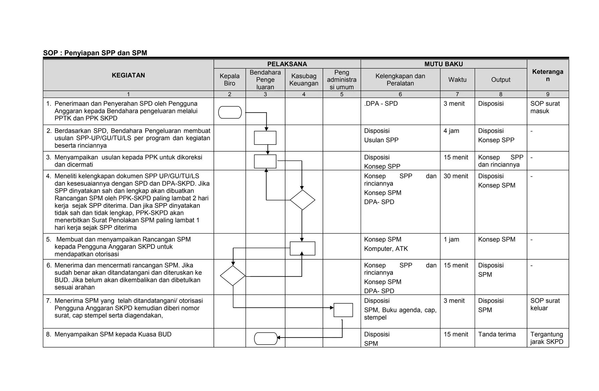 SOP subag keuangan.pdf