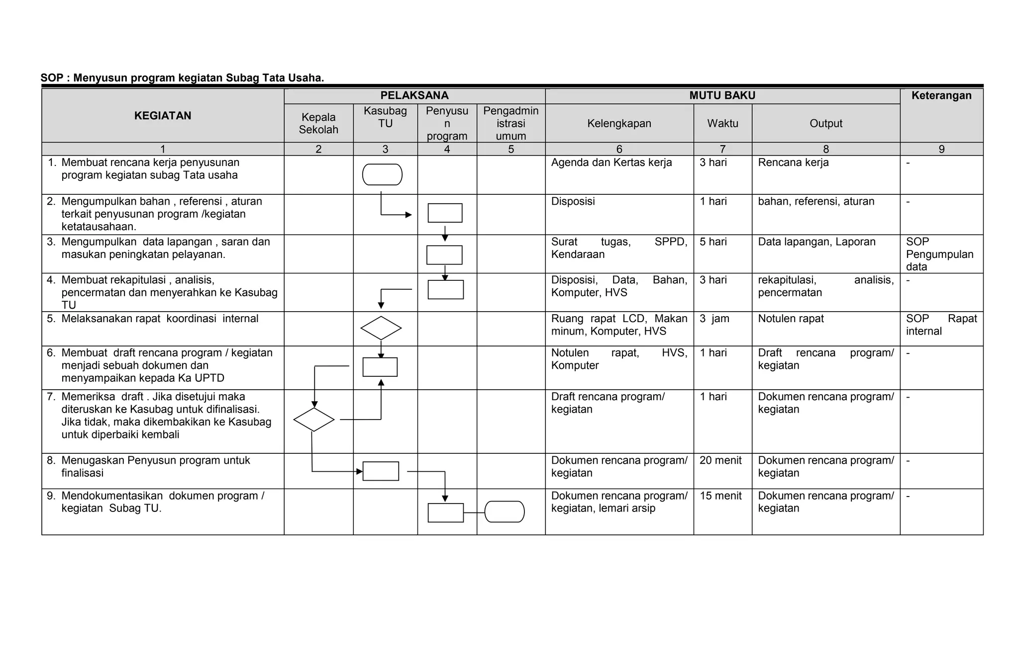 SOP Subbag Tata Usaha.docx