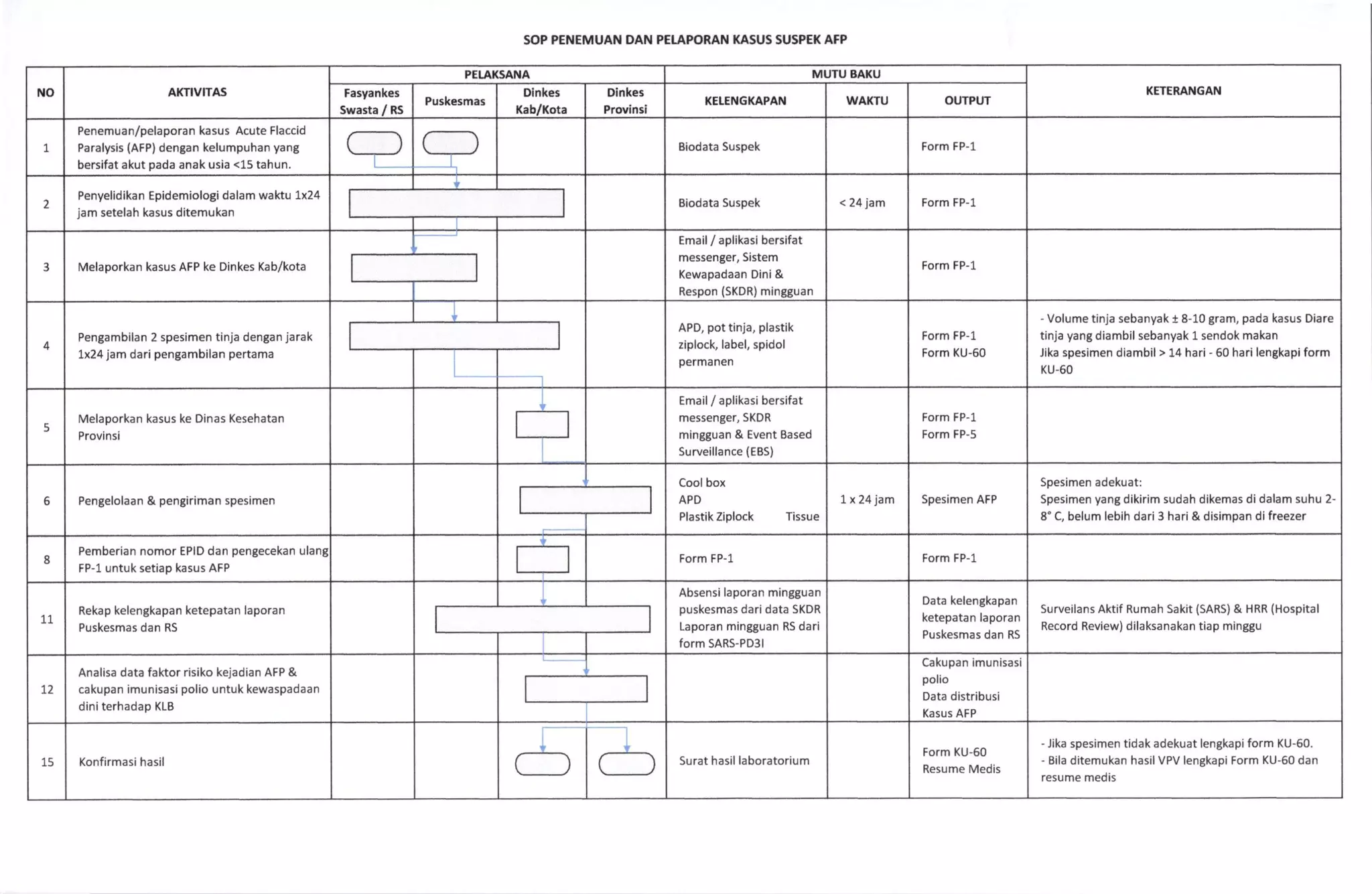 SOP SURVEILANS AFP.pdf