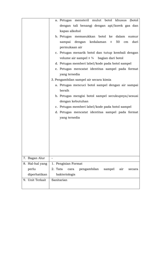 SOP Surveilans Kualitas Air.docx