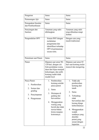 Sop tanaman kentang | PDF