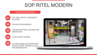 SOP TATA KELOLA RITEL MODERN.pdf