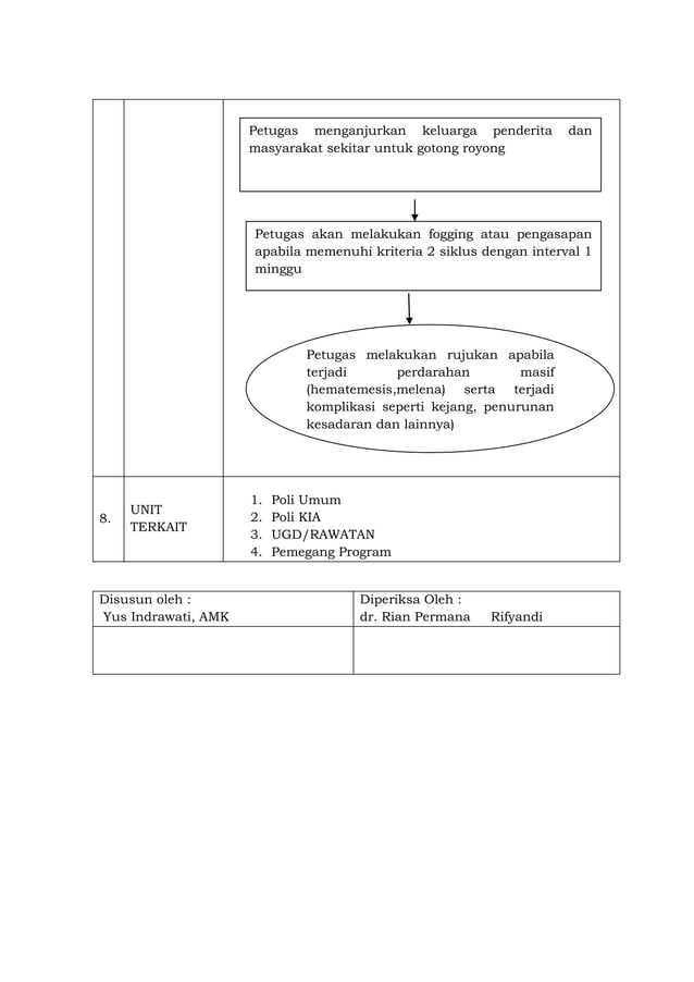 SOP tatalaksana demam Berdarah.docx