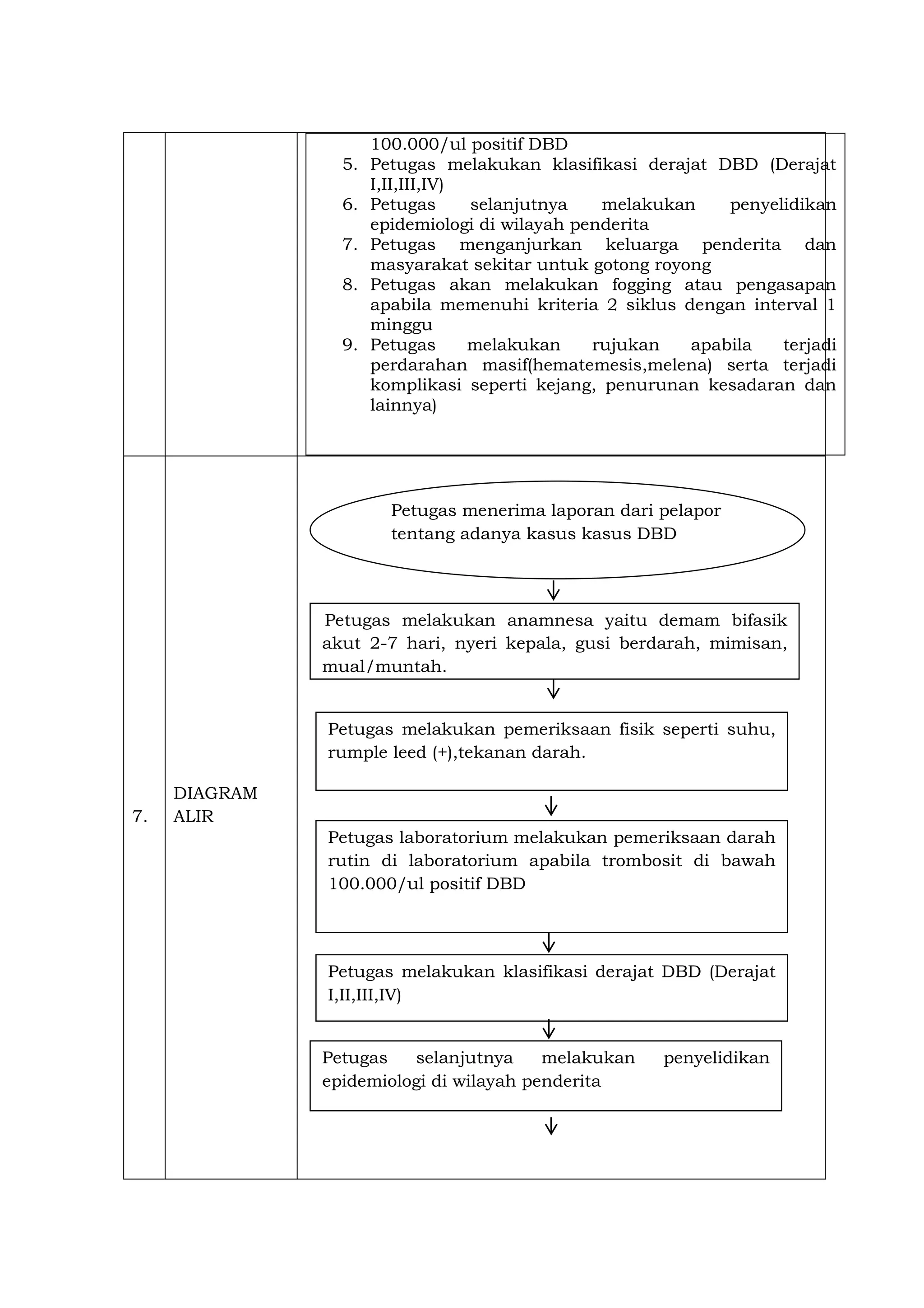 SOP tatalaksana demam Berdarah.docx