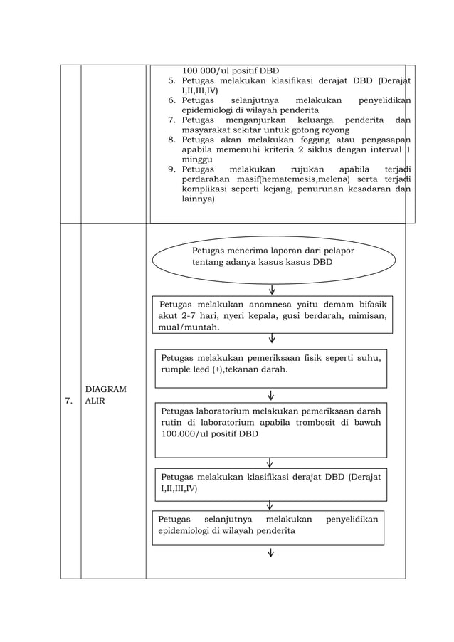 SOP tatalaksana demam Berdarah.docx