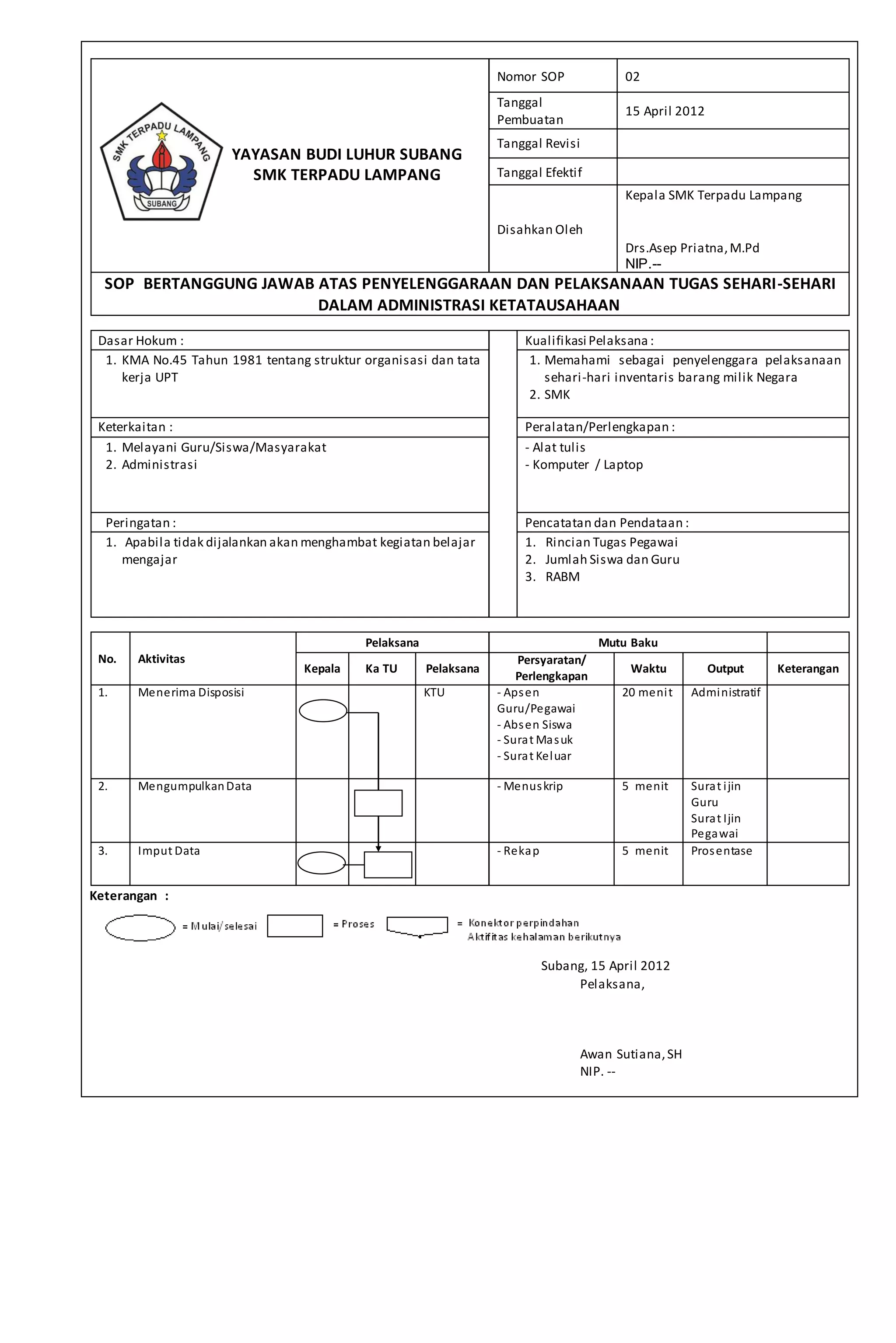 Sop tata usaha | PDF