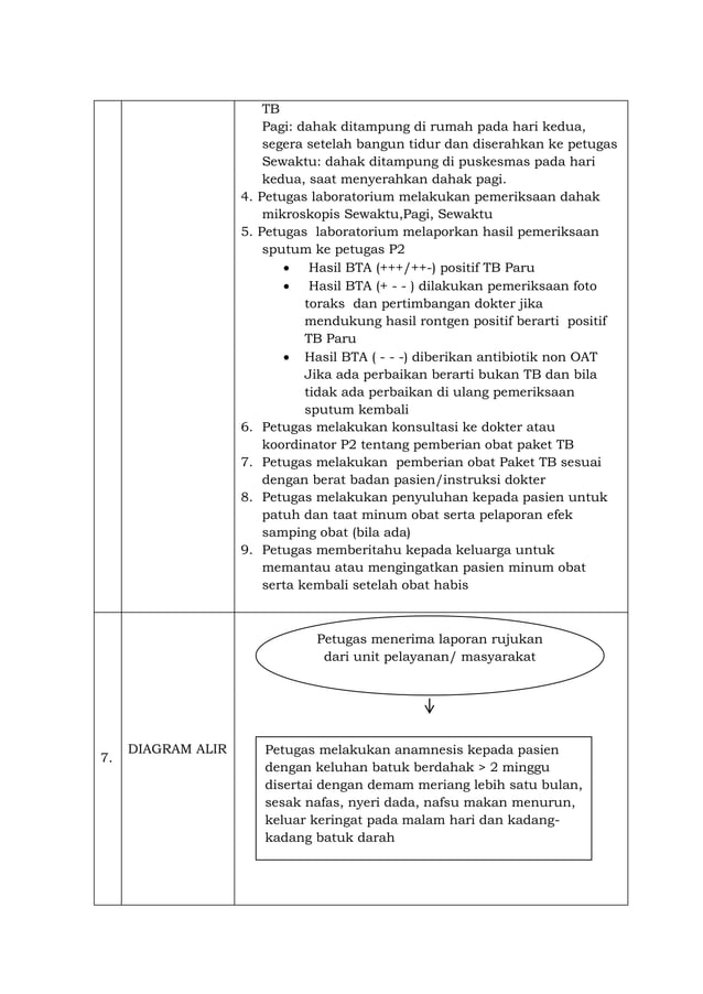 SOP TB PARU 2 OK.docx