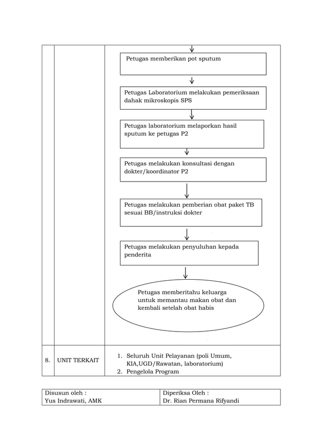 SOP TB PARU 2 OK.docx