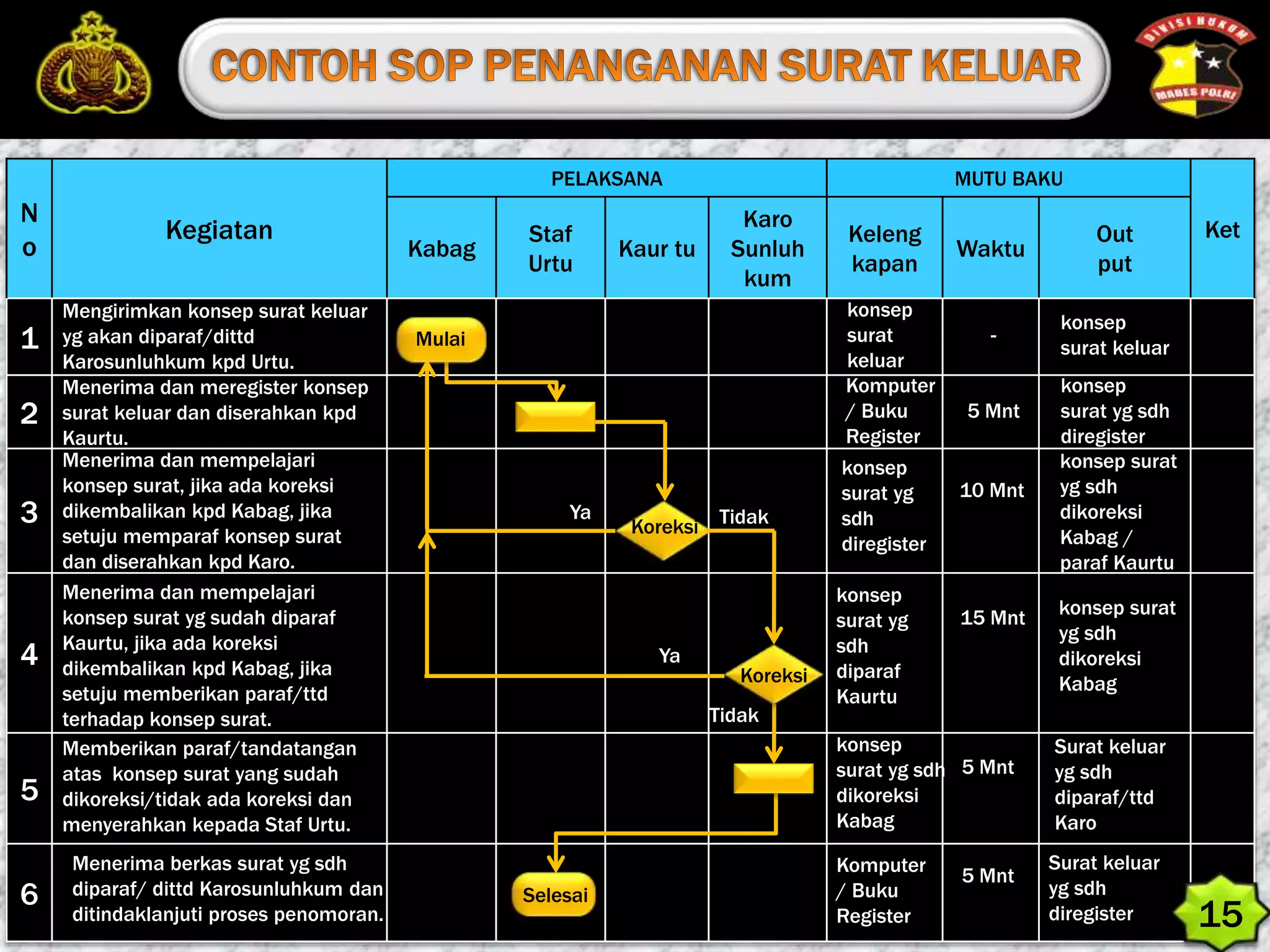 Sop terbaru 2016 | PPTX