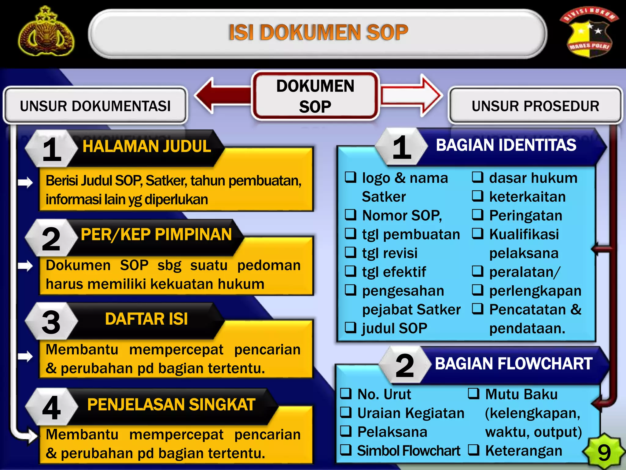 Sop terbaru 2016 | PPTX