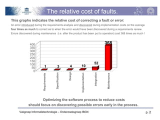 Sop test planning | PPT